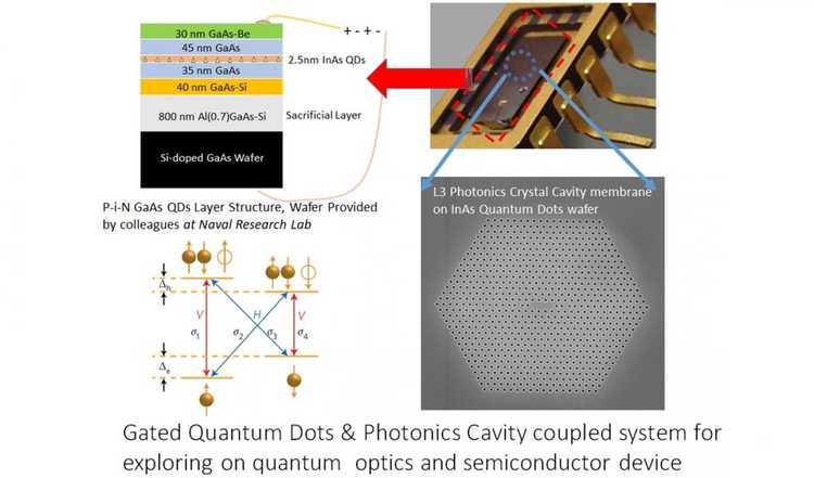 Quantum photonics | Joint Quantum Institute | Waks Group